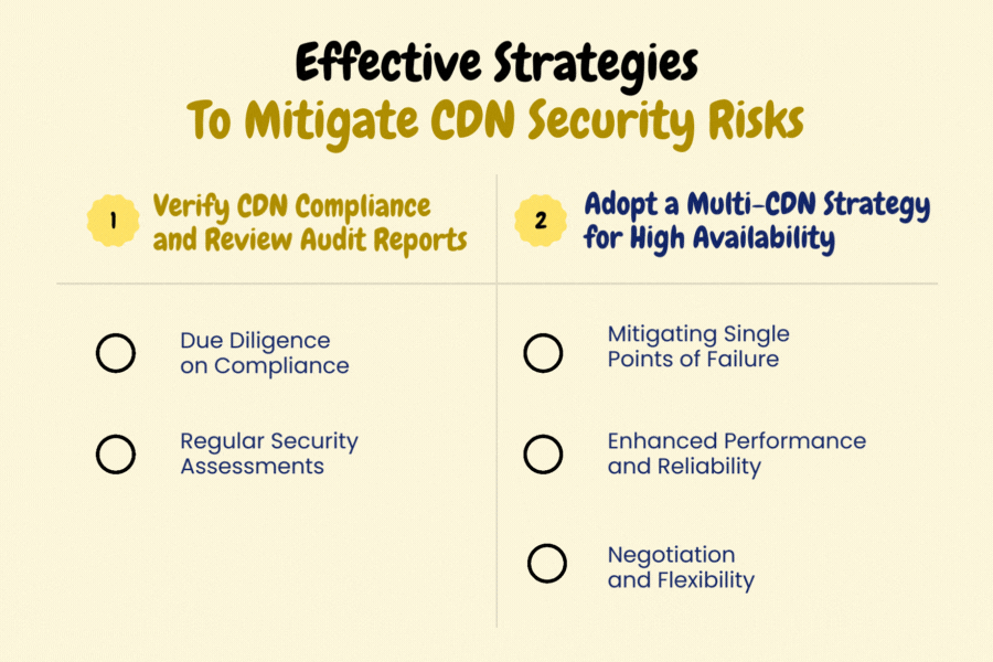 5 Key Security Risks Associated with CDN Operations